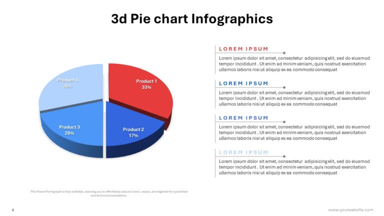 3d Pie chart Infographics | SlidesBrain
