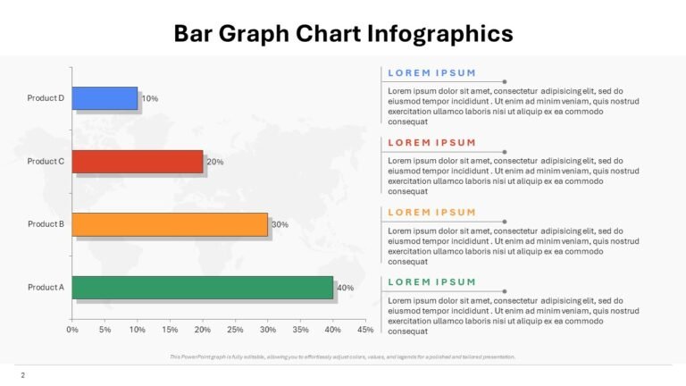 Bar Graph Chart Infographics | SlidesBrain