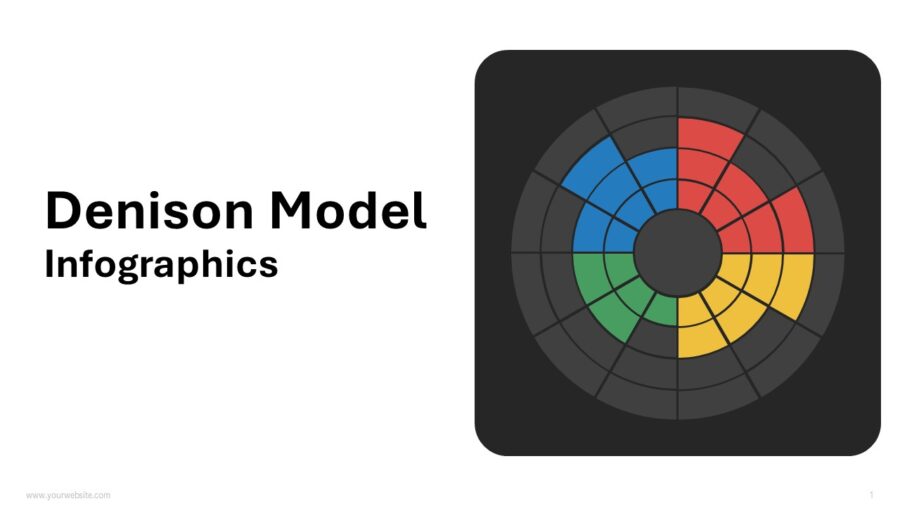Denison Model Template | SlidesBrain Denison Model Template | SlidesBrain