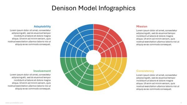 Denison Model Template | SlidesBrain