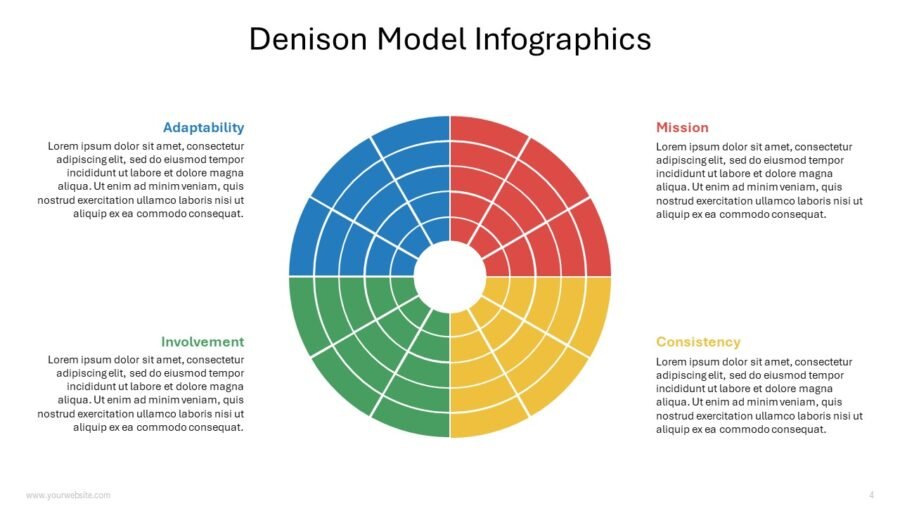 Denison Model Template | SlidesBrain