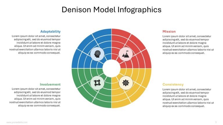 Denison Model Template | SlidesBrain