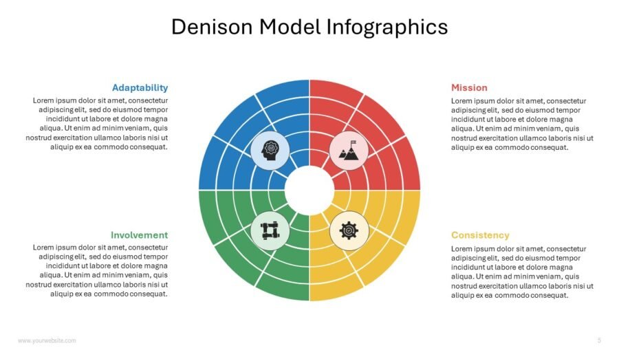 Denison Model Template | SlidesBrain