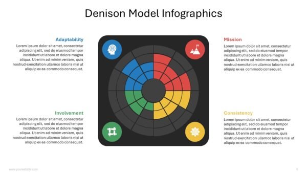 Denison Model Template | SlidesBrain