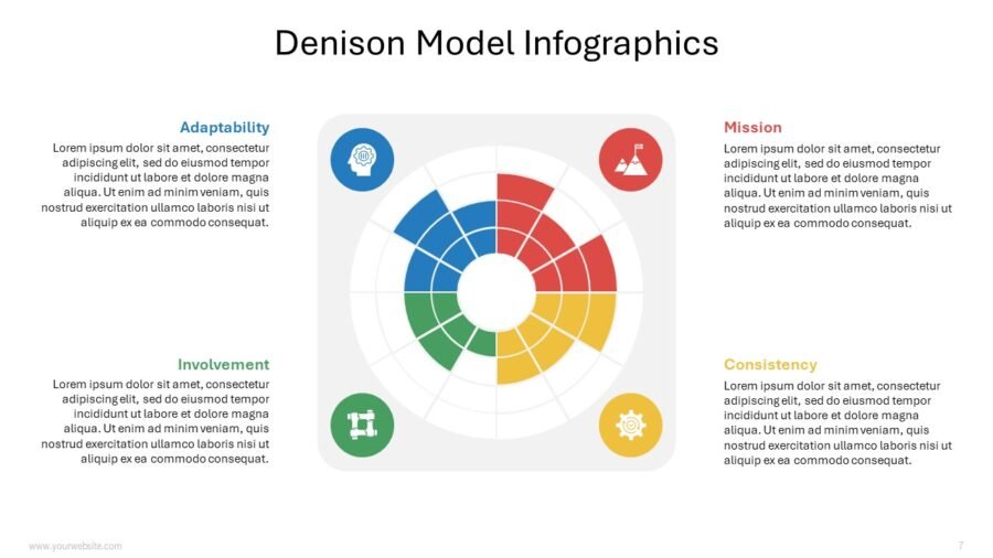 Denison Model Template | SlidesBrain