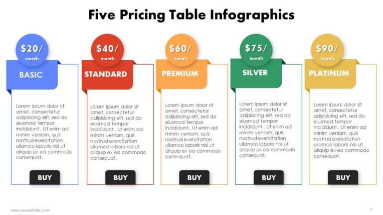 Five Pricing table Infographics | SlidesBrain