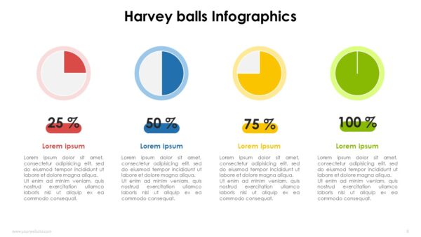 Harvey balls Infographics - Slidesbrain