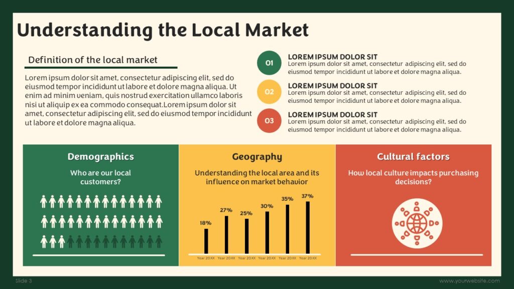Local Market Landscape Presentation Templates & Google Slides