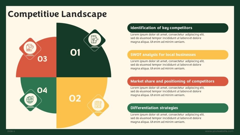 Local Market Landscape Presentation Templates & Google Slides