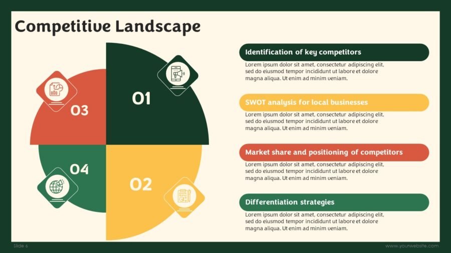 Local Market Landscape Presentation Templates & Google Slides