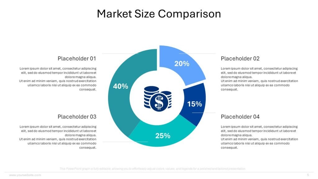 Market Size Comparison Presentation | SlidesBrain