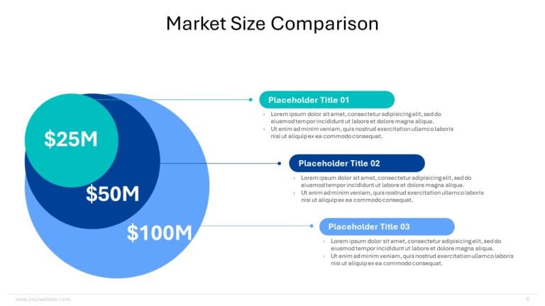 Market Size Comparison Presentation | SlidesBrain