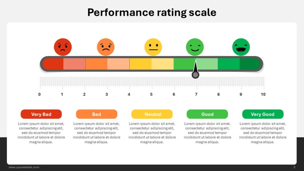 Performance Rating Scale Infographics Templates & Google Slides
