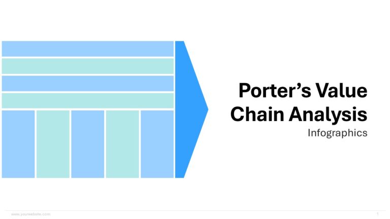Porters Value Chain Analysis Infographics Templates & Google Slides