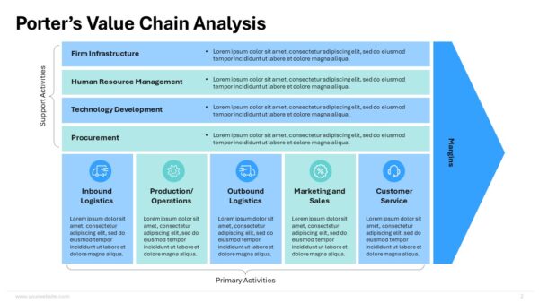 Porters Value Chain Analysis Infographics Templates & Google Slides