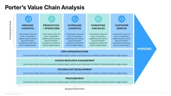 Porters Value Chain Analysis Infographics Templates & Google Slides