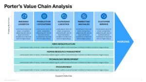 Porters Value Chain Analysis Infographics Templates & Google Slides