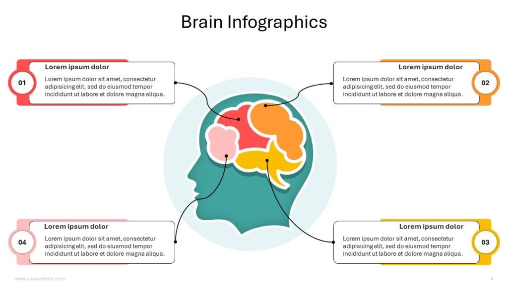 Brain Infographics Presentation Templates | SlidesBrain