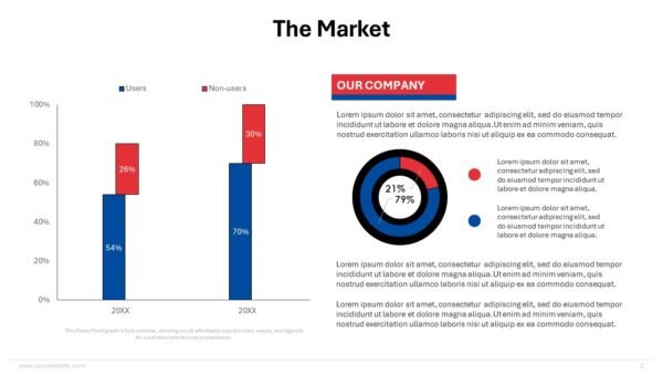 The Market Presentation | SlidesBrain