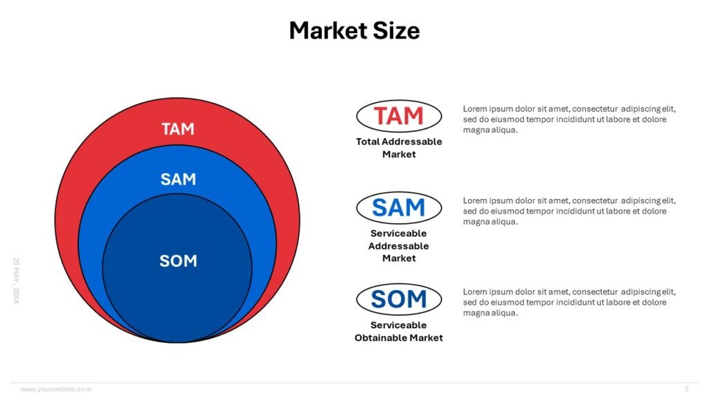 The Market Presentation | SlidesBrain
