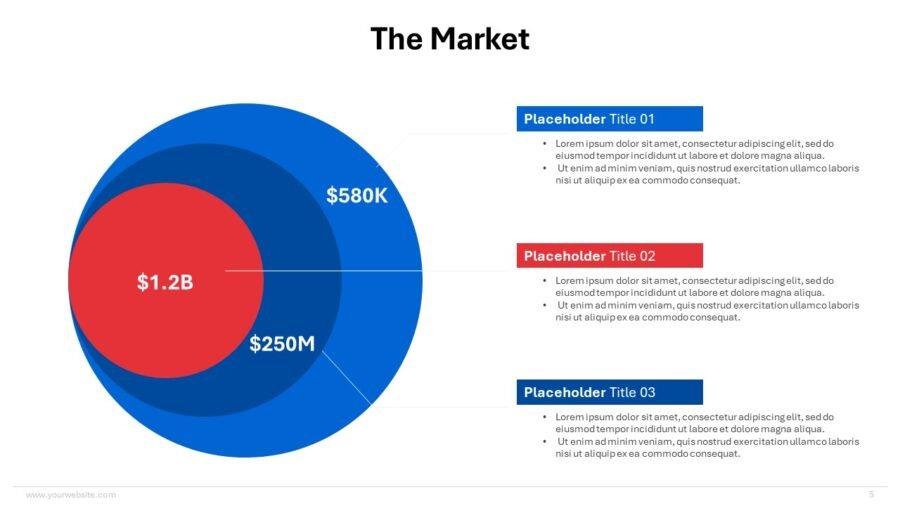 The Market Presentation | SlidesBrain