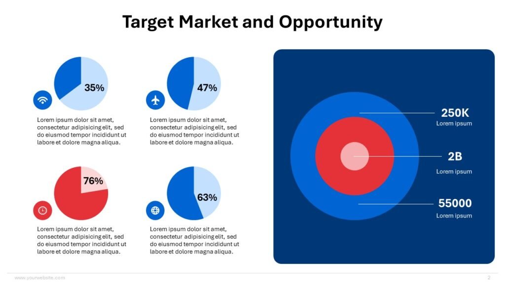 Target Market and Opportunity Presentation | SlidesBrain