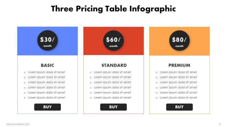 Three Pricing table Infographics | SlidesBrain