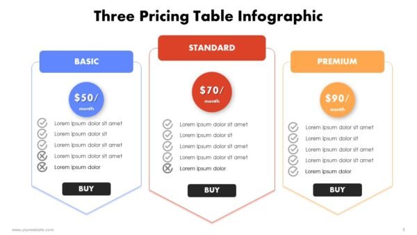Three Pricing table Infographics | SlidesBrain