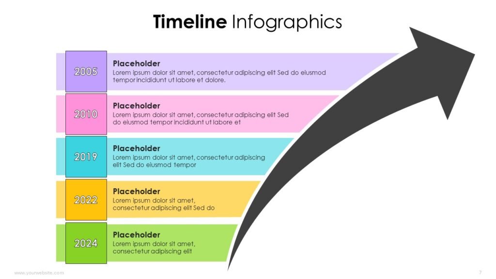 Timeline Infographics | SlidesBrain