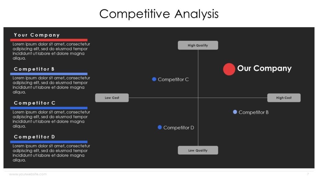 Competitive Analysis Presentation Templates and Google Slides