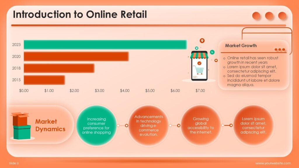 Online Retail Management Presentation Template