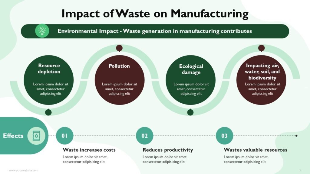 Waste Reduction in Industry | SlidesBrain