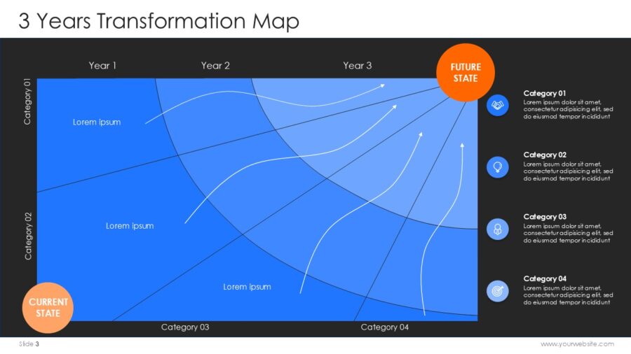 3 Years Transformation Map PowerPoint Template Presentation