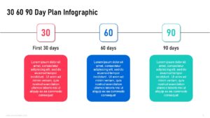 30 60 90 Day Plan Infographics Presentation Templates