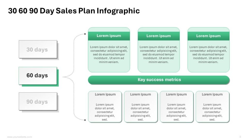 30 60 90 Day Sales Plan Infographic Presentation Templates
