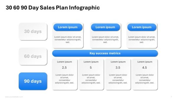 30 60 90 Day Sales Plan Infographic Presentation Templates