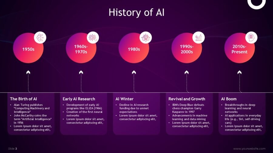 AI Technology Revolution Presentation Templates