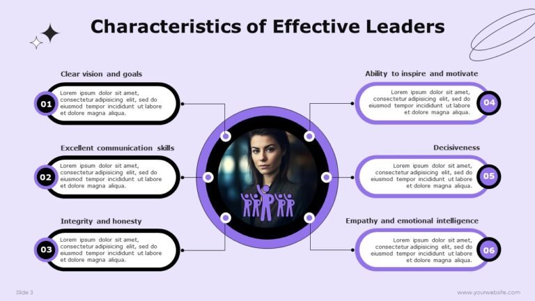 Effective Leadership Presentation Templates and Google Slides