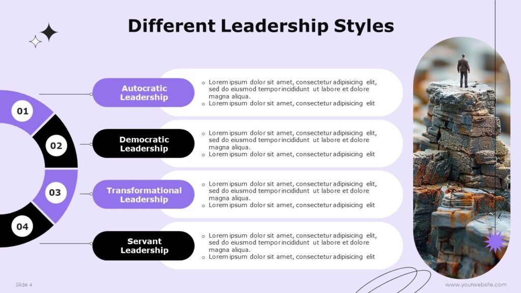 Effective Leadership Presentation Templates and Google Slides
