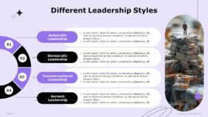 Effective Leadership Presentation Templates and Google Slides