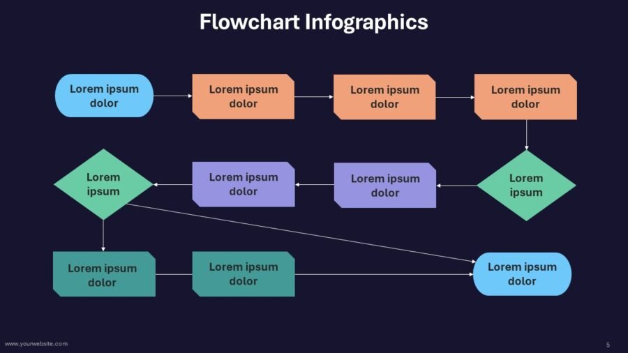 Flowchart Infographics Presentation Templates and Google Slides