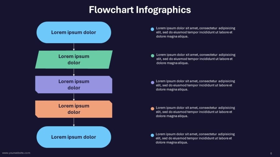 Flowchart Infographics Presentation Templates and Google Slides