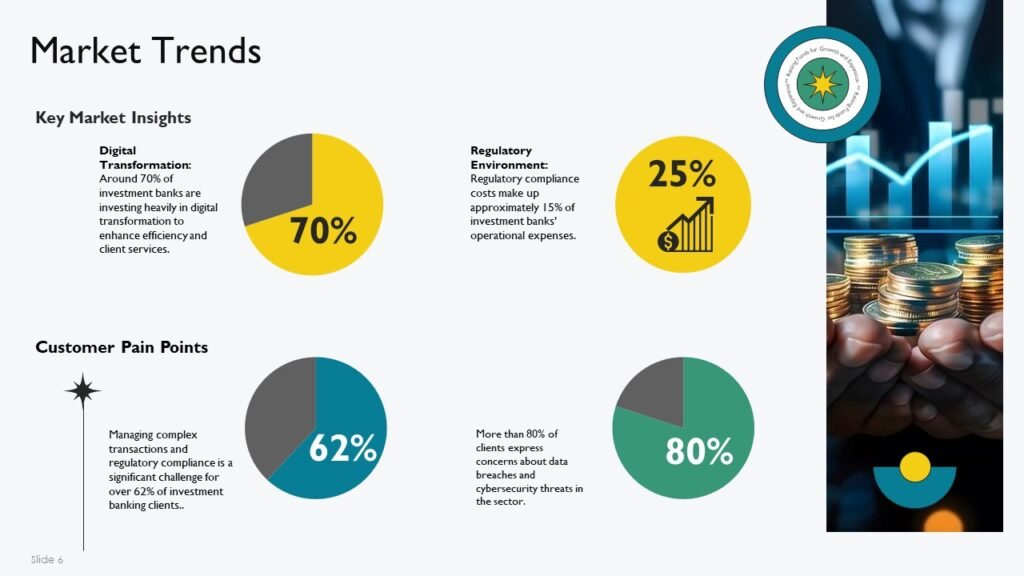 Investment banking Pitch Deck | SlidesBrain