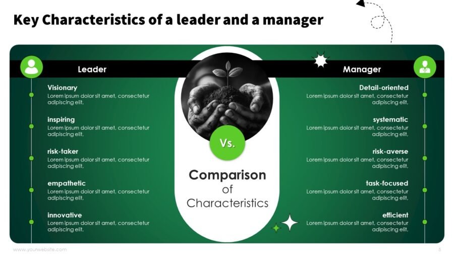 Leader Vs Manager Presentation | SlidesBrain