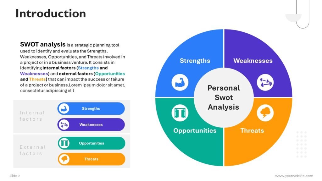 Personal SWOT Analysis Presentation Template | SlidesBrain