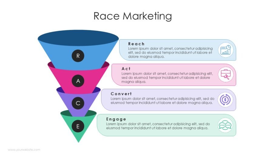 RACE Digital Marketing Planning Framework PowerPoint Templates