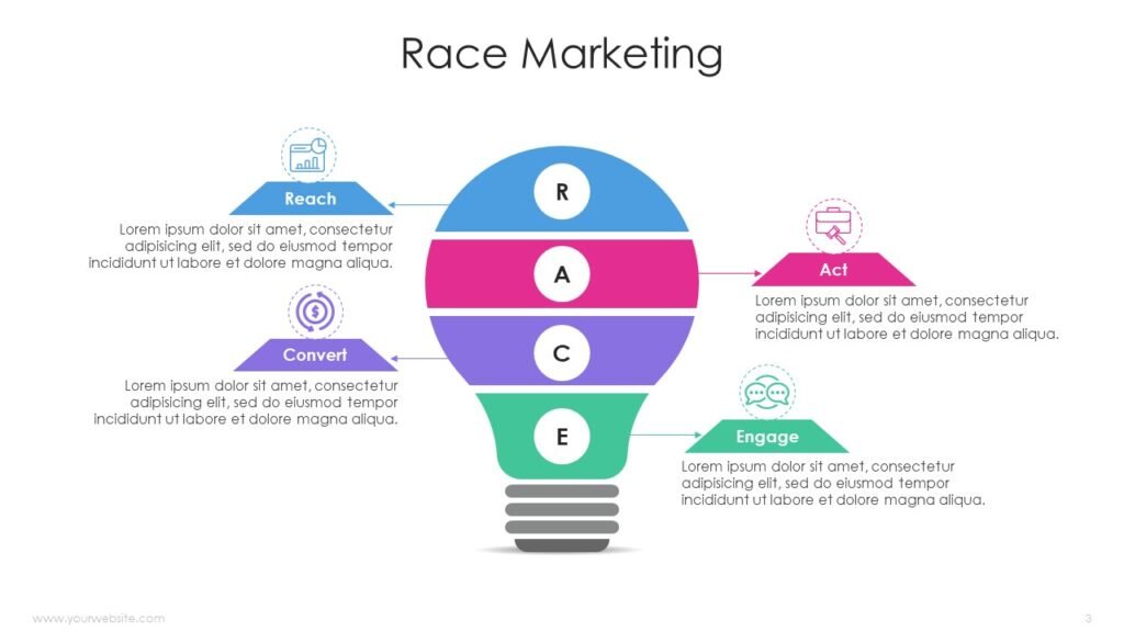 RACE Digital Marketing Planning Framework PowerPoint Templates