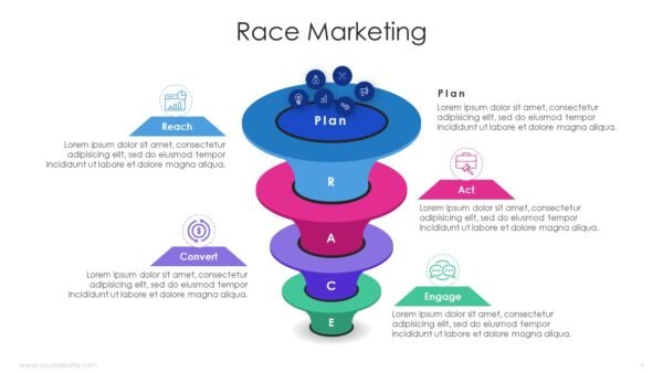 RACE Digital Marketing Planning Framework PowerPoint Templates