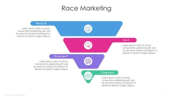 RACE Digital Marketing Planning Framework PowerPoint Templates