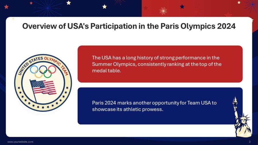 Paris Olympics 2024 Presentation Templates | PPT & Google Slides